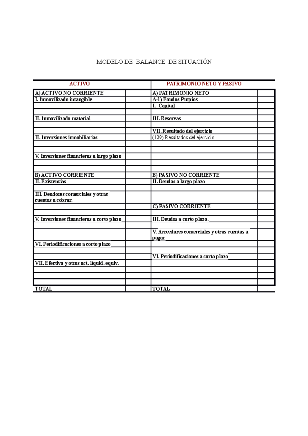 Modelo de balance de situación - MODELO DE BALANCE DE SITUACIÓN ACTIVO ...