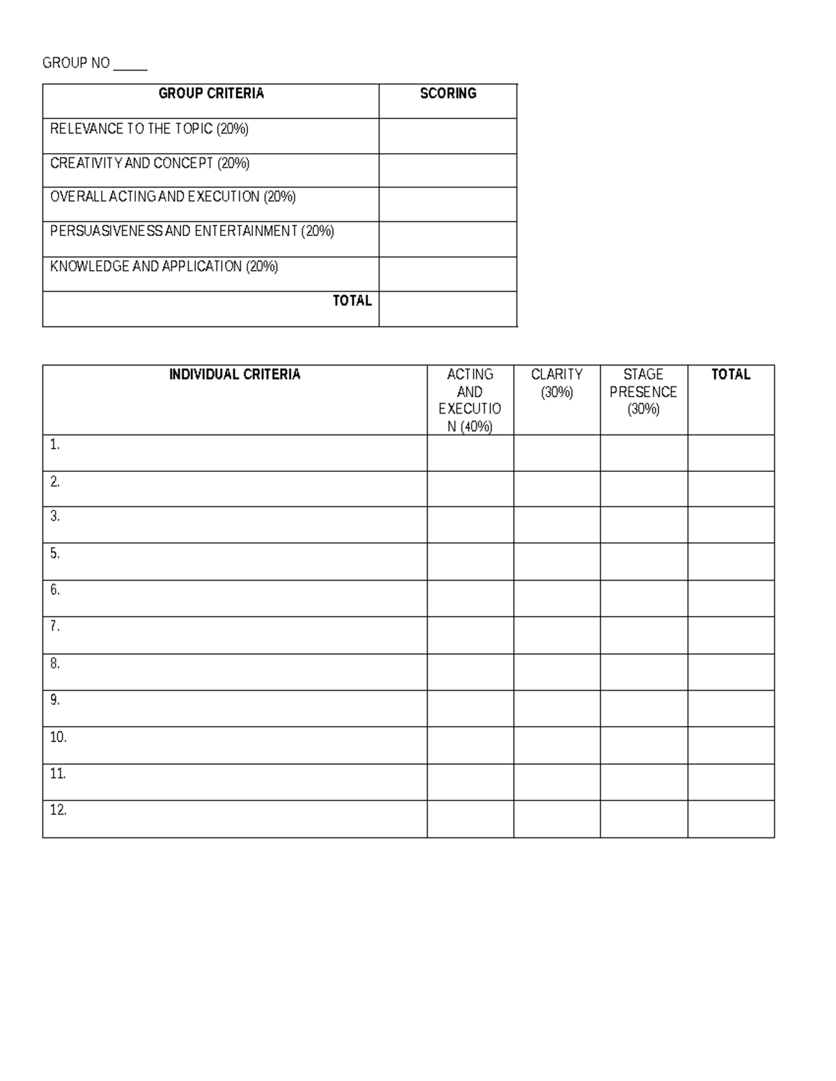 Rubric Final Ptask Diass - Social Studies - GROUP NO _____ GROUP CRITERIA SCORING RELEVANCE TO ...