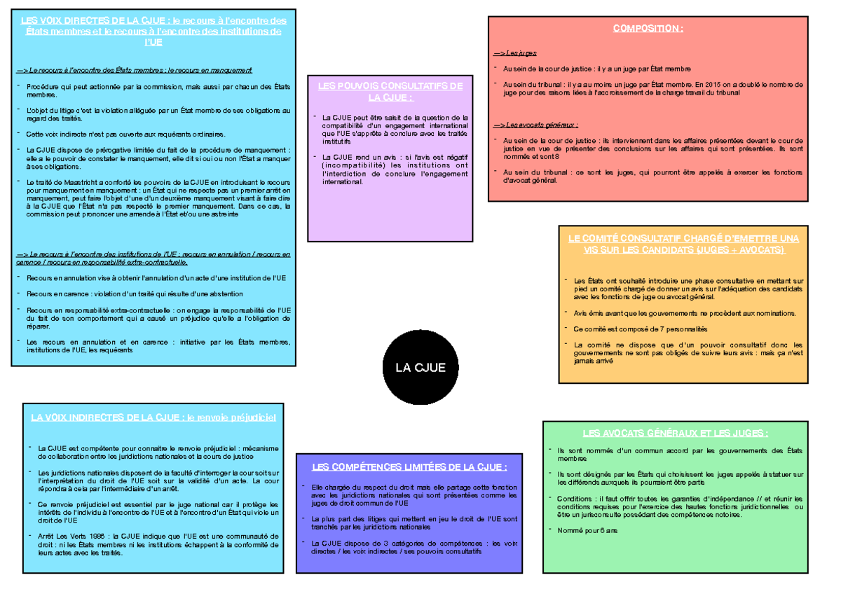 LA CJUE - Schéma des compétences et des pouvoirs de la CJUE - LA CJUE ...