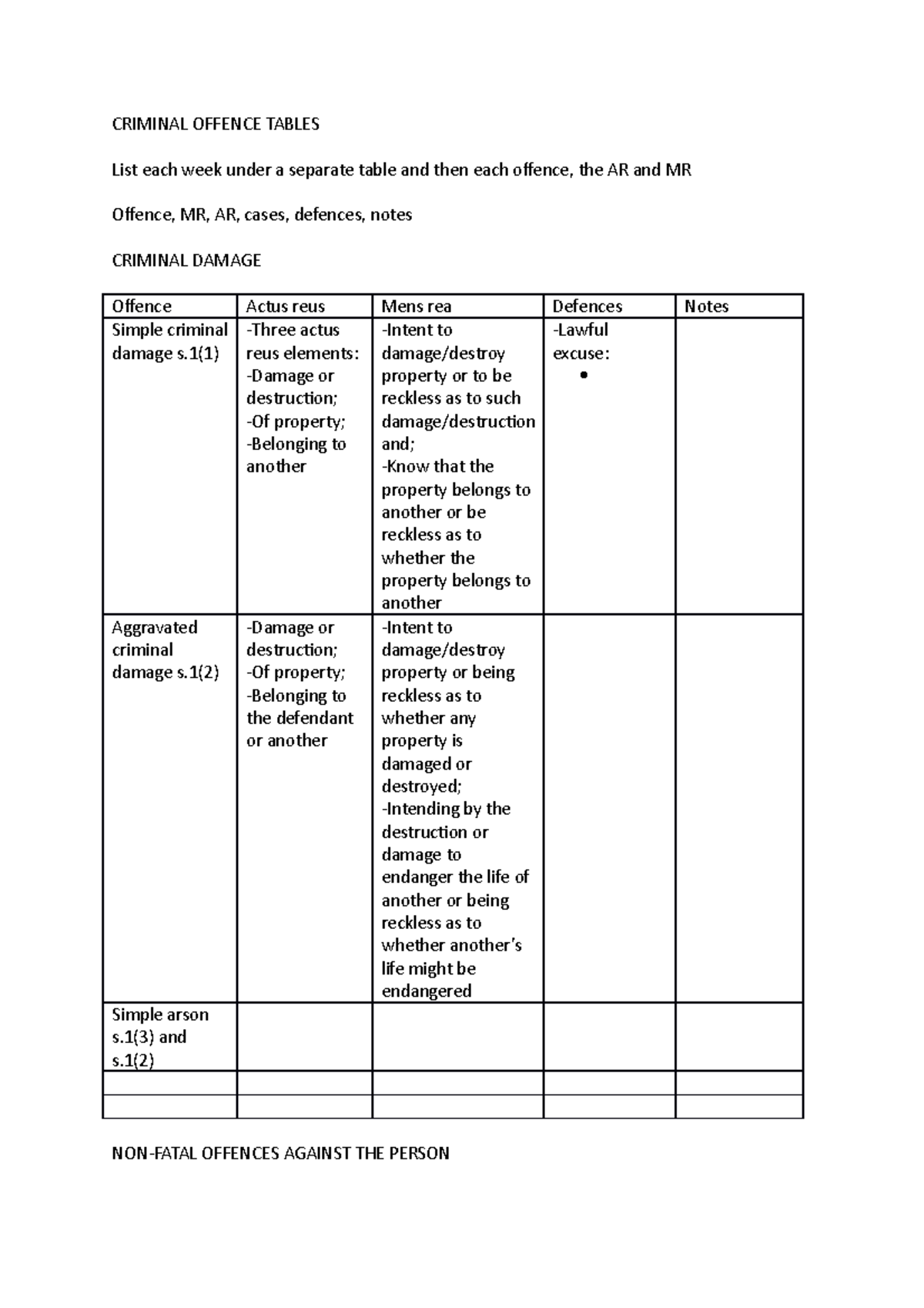 Criminal Offence Tables - CRIMINAL OFFENCE TABLES List each week under ...