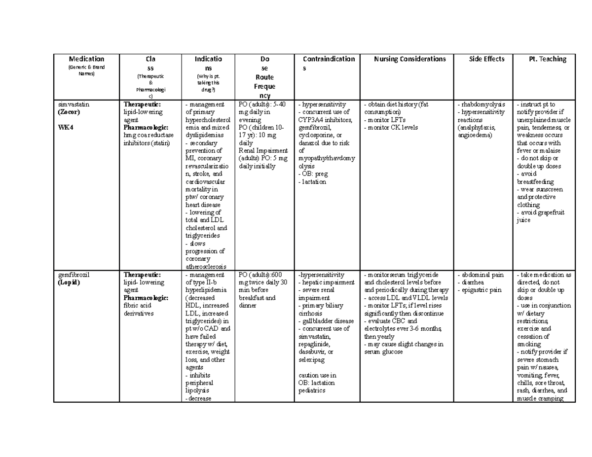 Week 4 Medication - meds - (Generic & Brand Names) ss (Therapeutic ...
