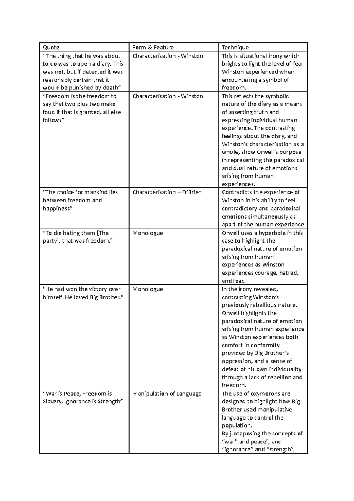 1984 Cheat Sheet - 1984 notes - Quote Form & Feature Technique “The ...