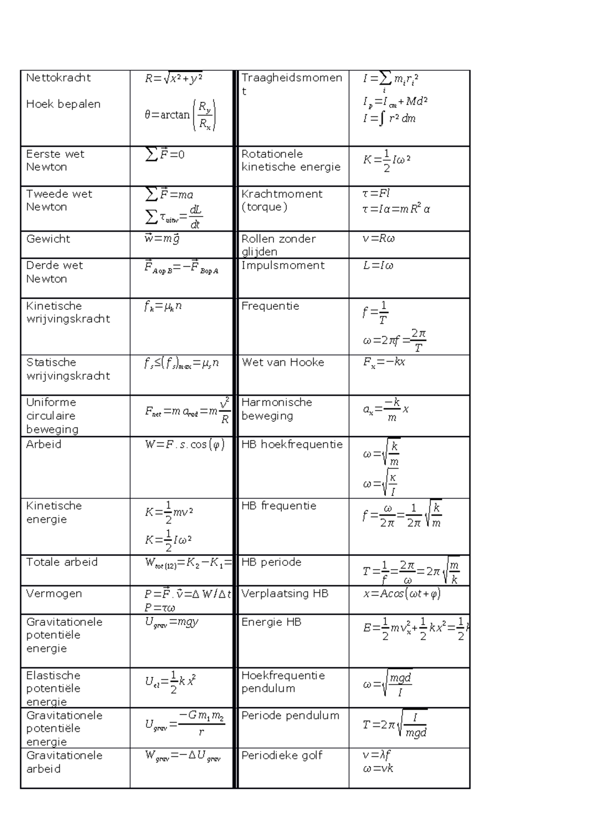 Formules - Formularium voor het vak Fysica 1 (E020610A) - Nettokracht ...
