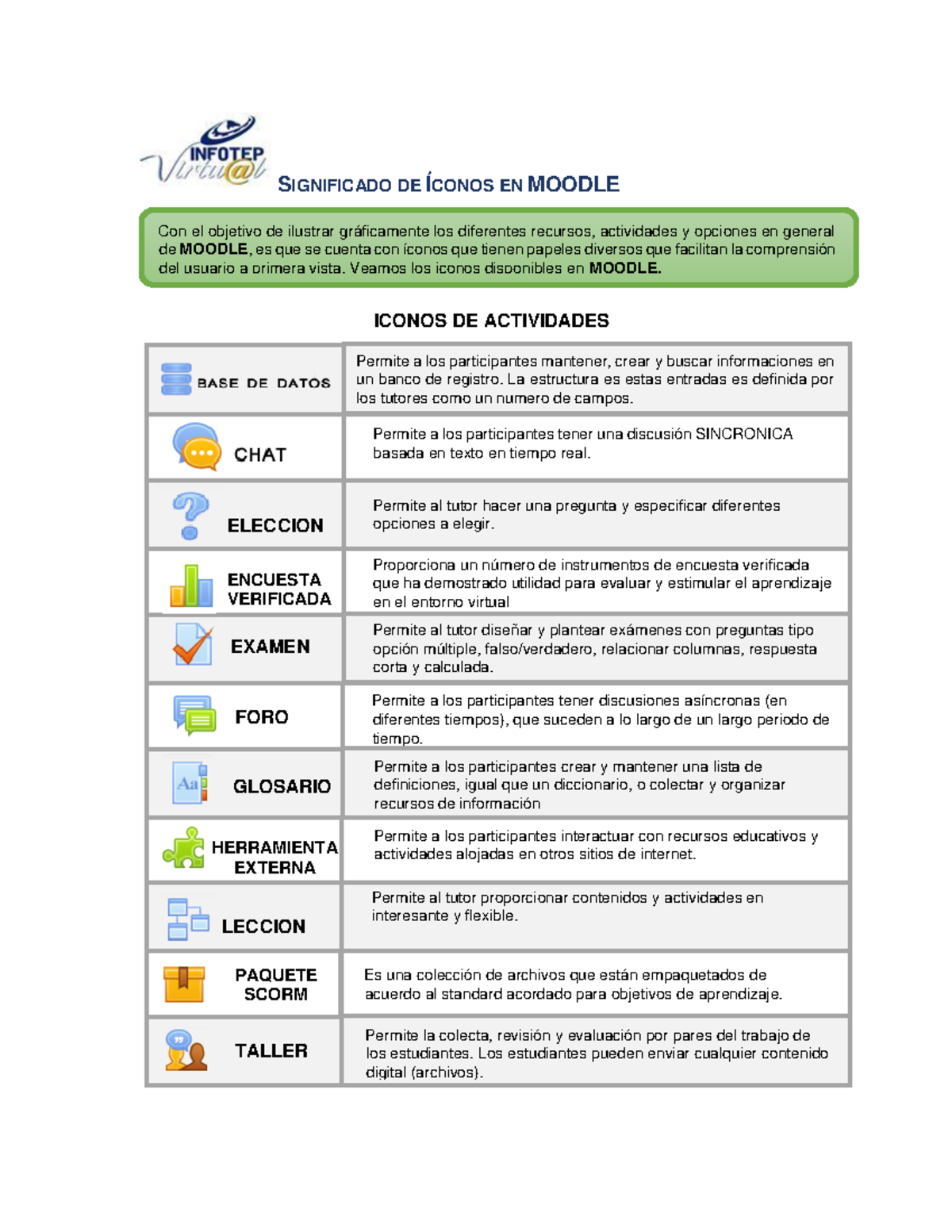 Iconos en Moodle - WEB - SIGNIFICADO DE ÍCONOS EN MOODLE Con el ...