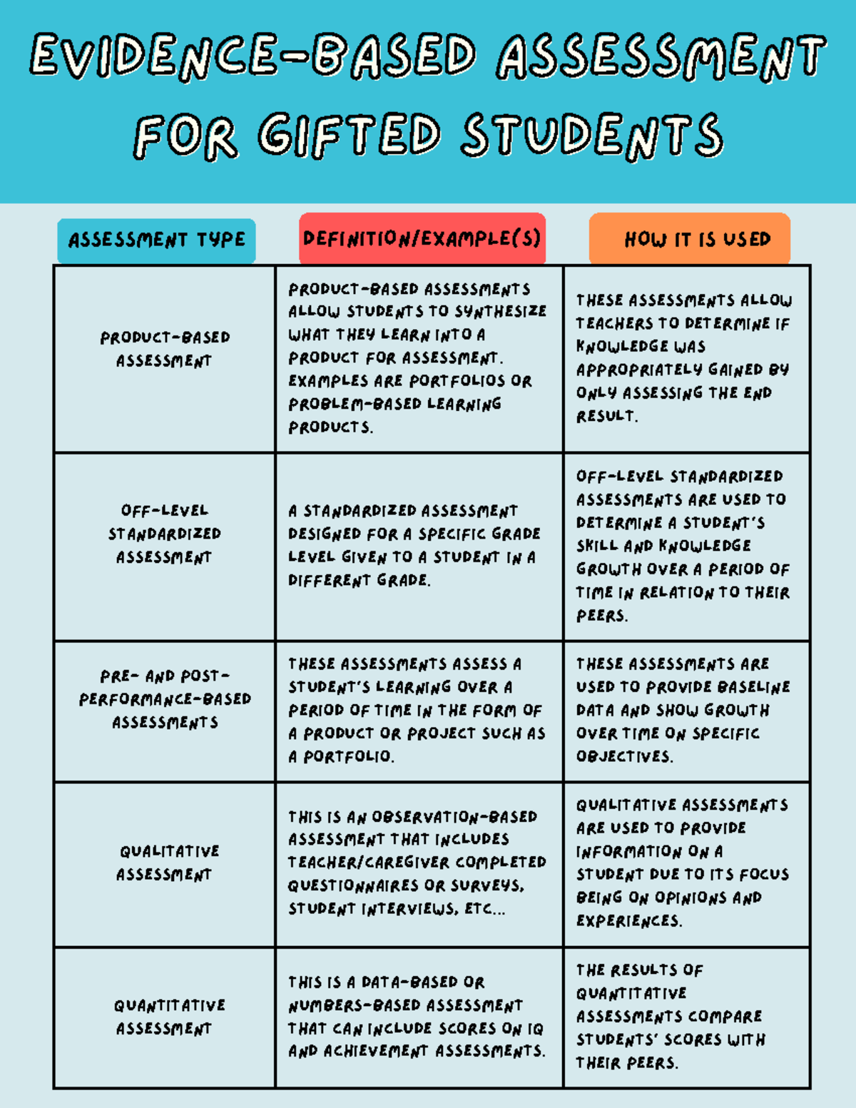 D096 assessments gifted students - Product-based assessment Product ...
