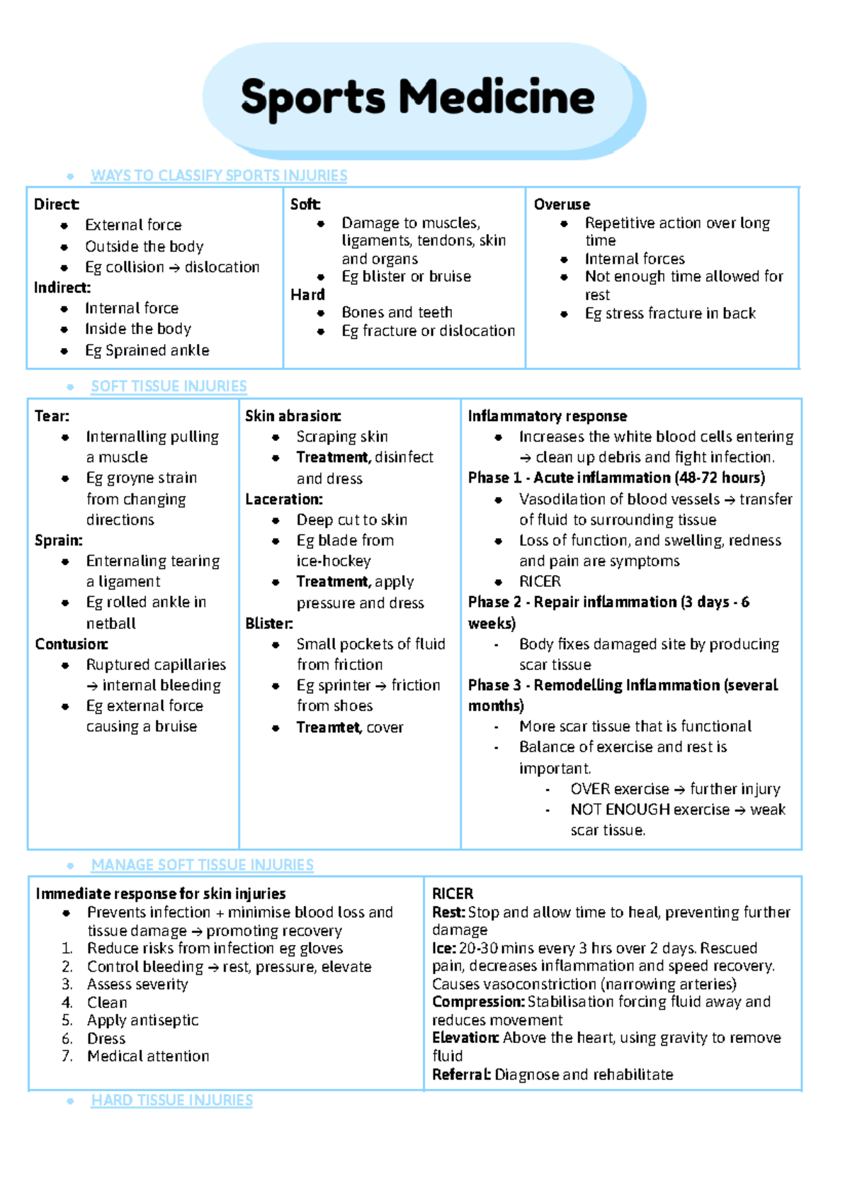 Consise notes - SM - WAYS TO CLASSIFY SPORTS INJURIES Direct: External ...