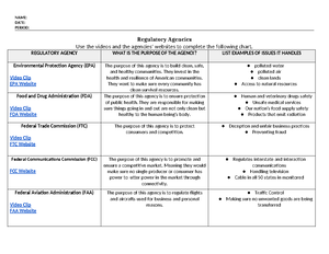 Current Bill Graphic Organizer (C-Span) - Current Bill Graphic ...