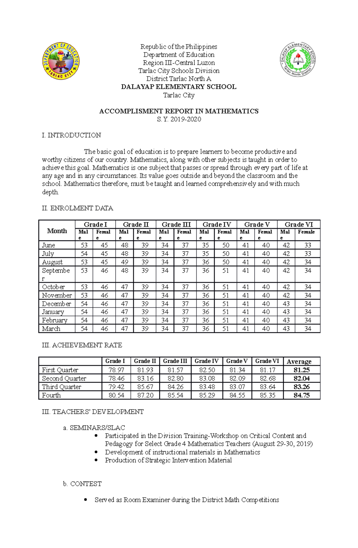 Accomplishment-Report-in-Math-2019-2020 - Republic of the Philippines ...