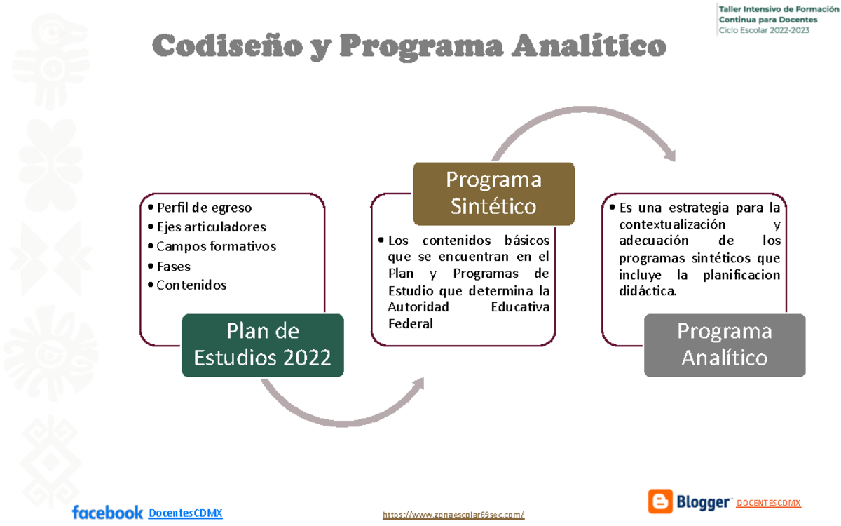Codiseño y Programa Analítico - ####### zonaescolar69sec/ Codiseño y ...