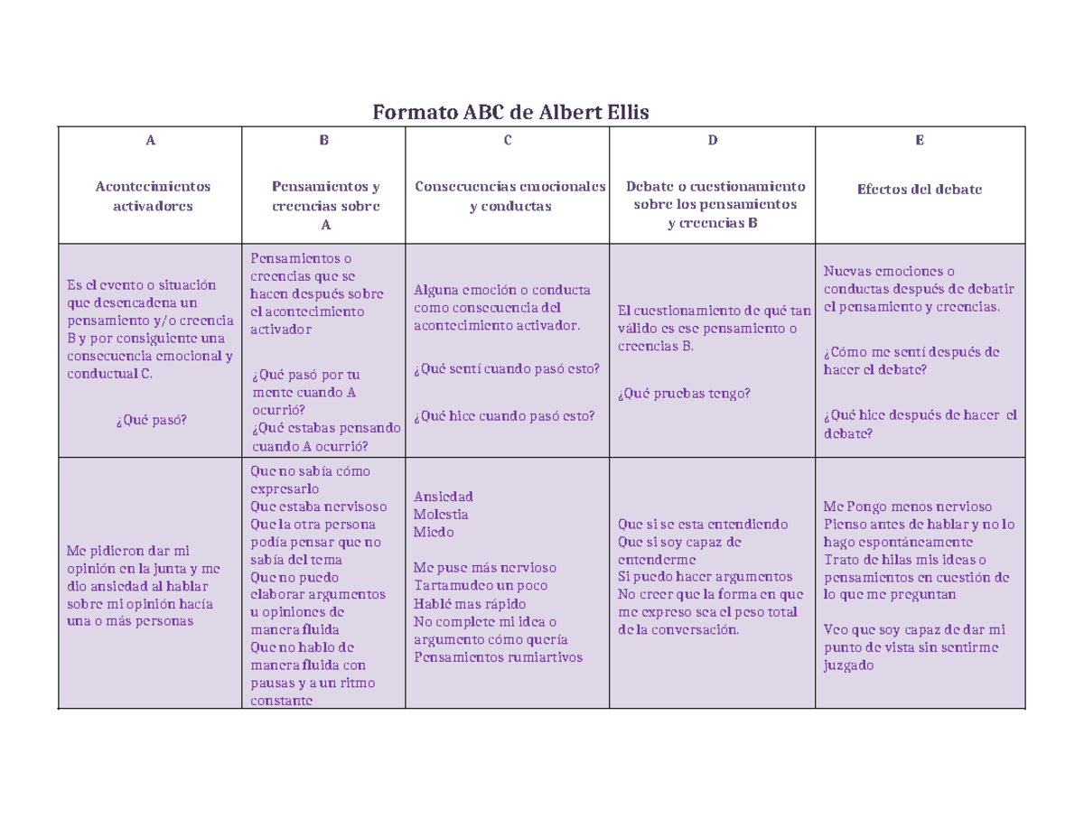 Formato ABC Ellis - abc elisd - Formato ABC de Albert Ellis A ...
