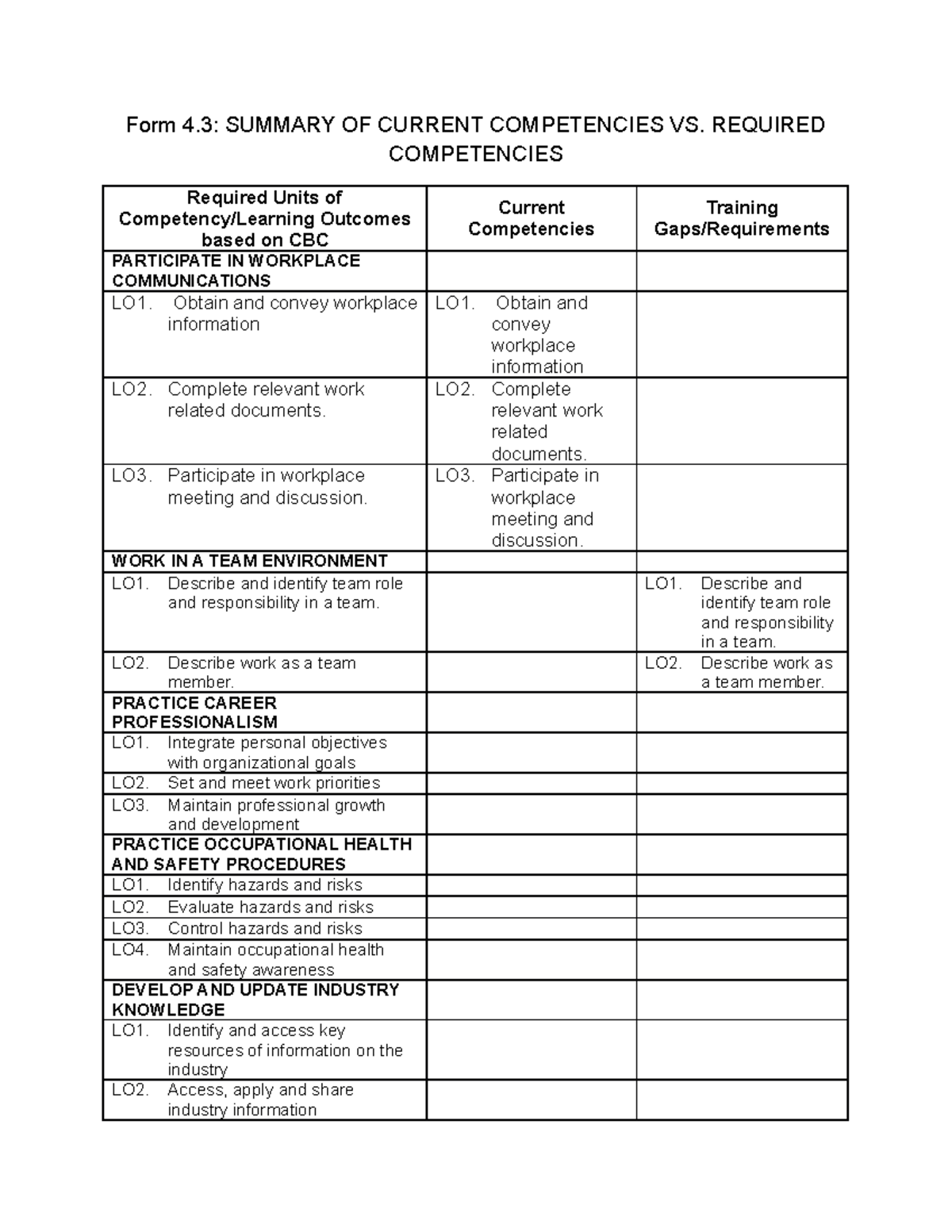 Summary OF Current Competencies - Form 4: SUMMARY OF CURRENT ...