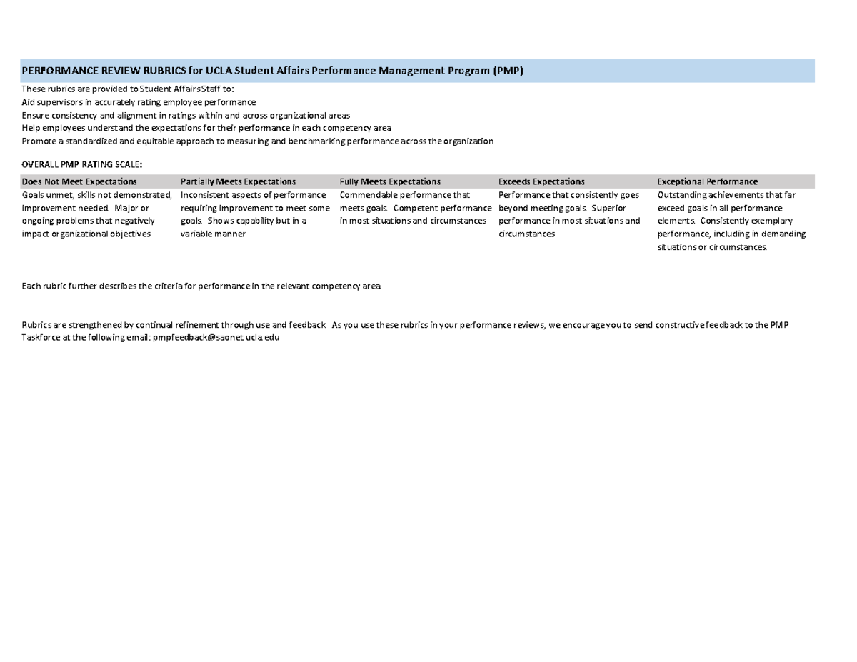 PMP Rubric Guide - OVERALL PMP RATING SCALE: Does Not Meet Expectations ...