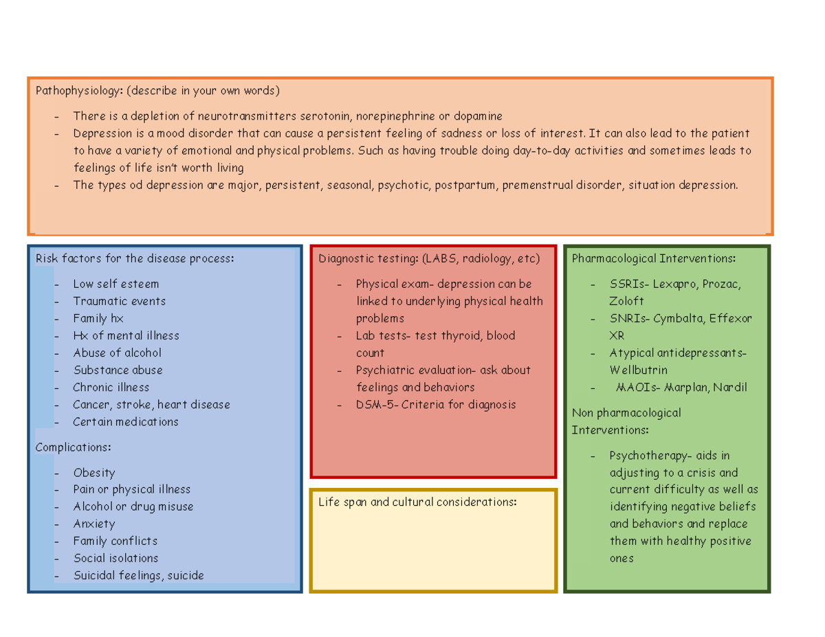 Exemplar-Depression study help - Pharmacological Interventions: SSRIs ...