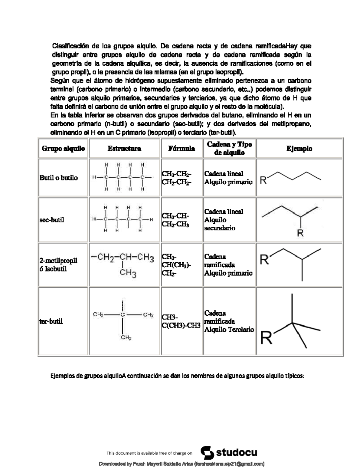 Grupos alquilo - para repasar de quimica organica - Química Orgánica I ...