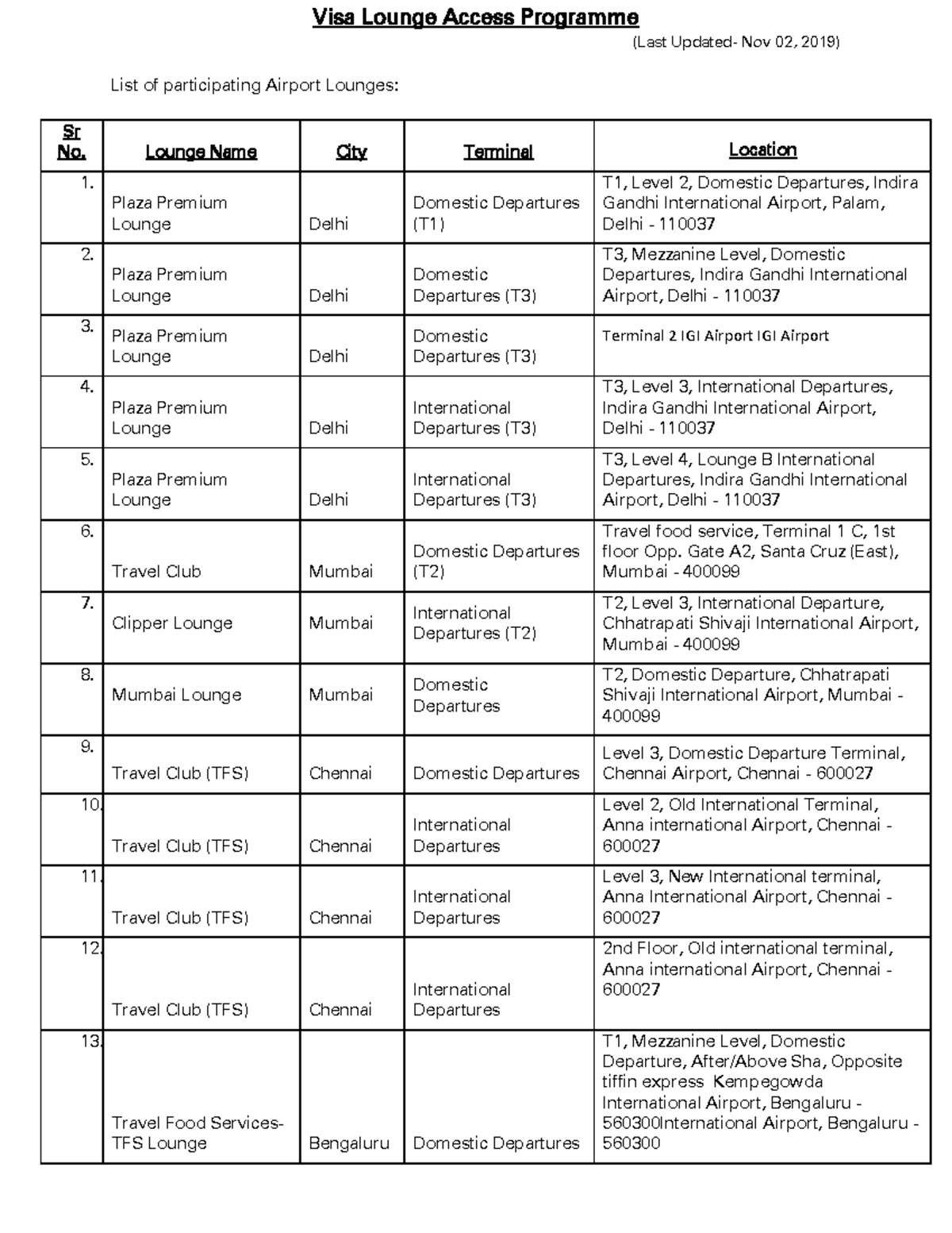List of participating airport lounges - Visa Lounge Access Programme (Last Updated- Nov 02, 2019 ...