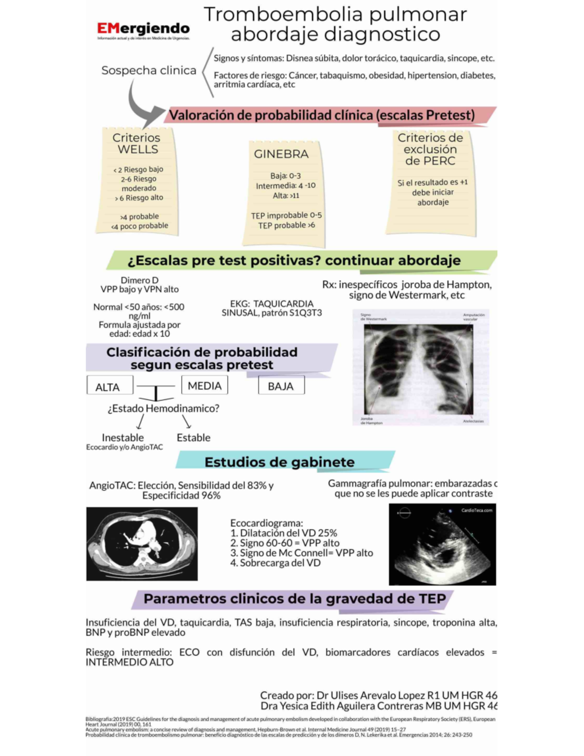 TEP - Medicina general - Studocu