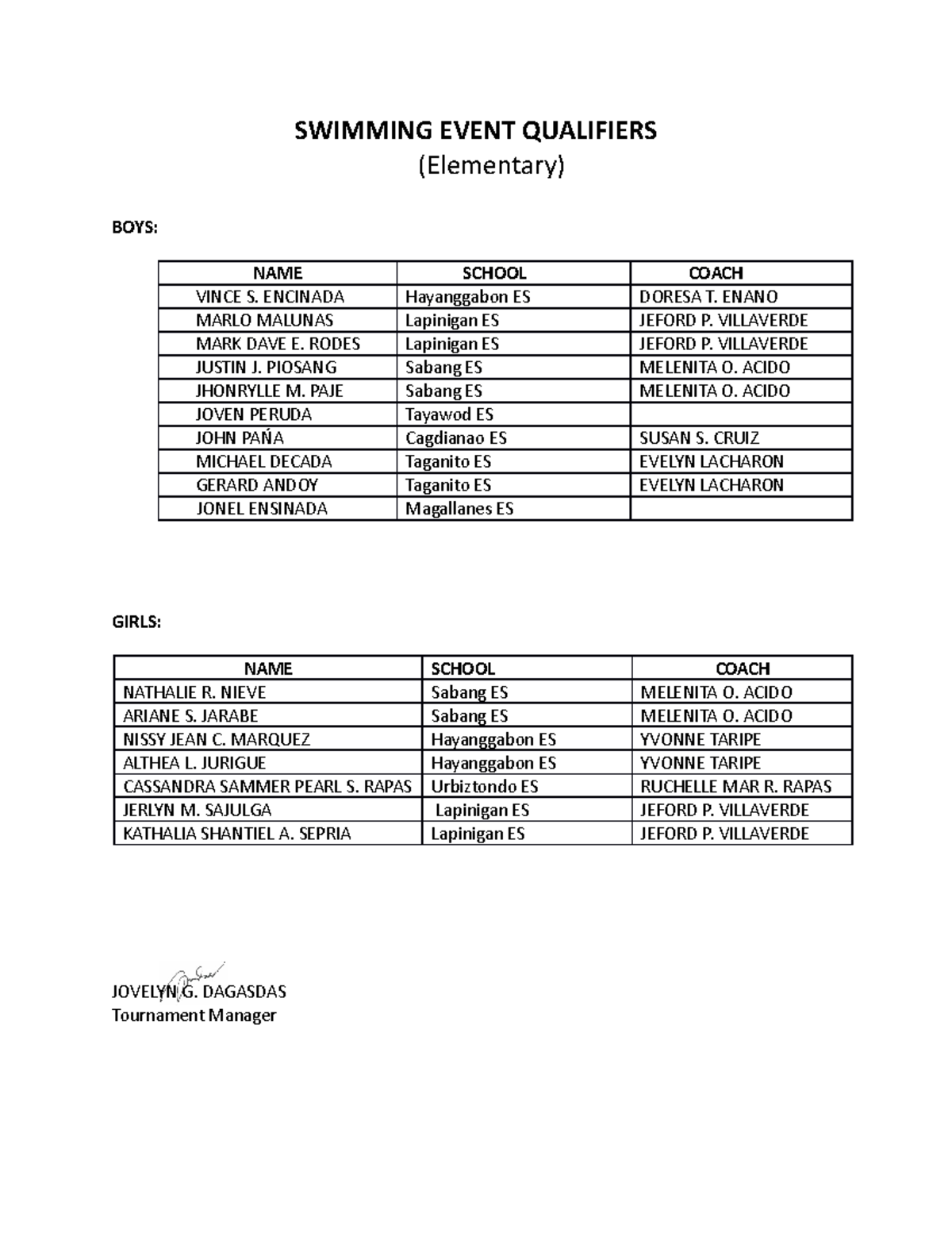 Swimming Event Qualifiers - SWIMMING EVENT QUALIFIERS (Elementary) BOYS ...
