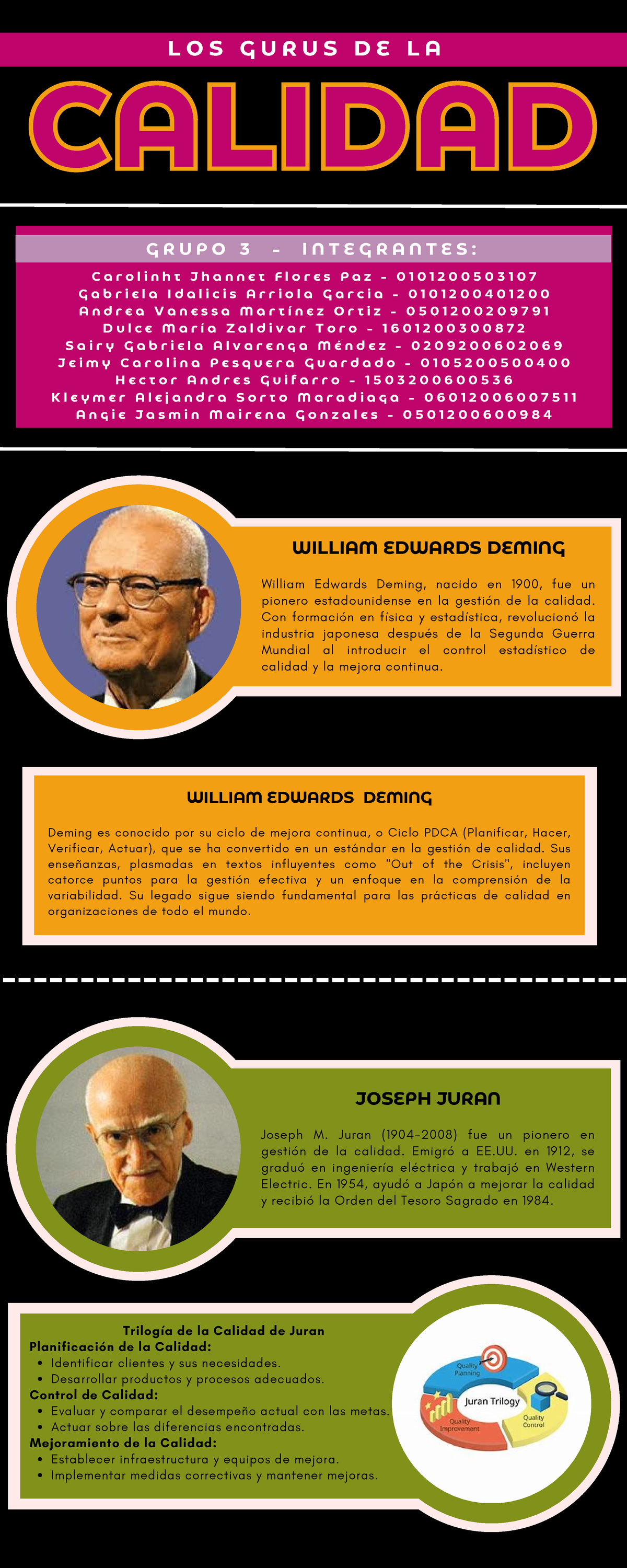 GURÚS DE LA Calidad - Grupo 3 - CALIDADCALIDAD WILLIAM EDWARDS DEMING ...