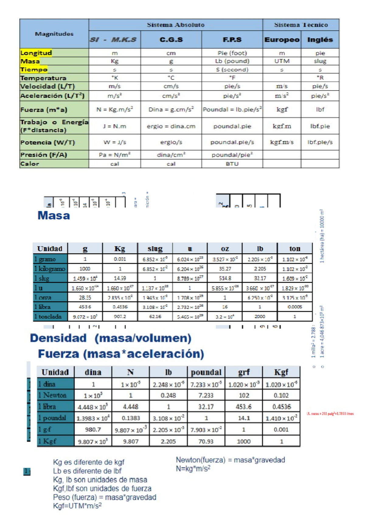 Formulas Meca - Sistema Absoluto Sistema Técnico Magnitudes SI M.K C.G ...