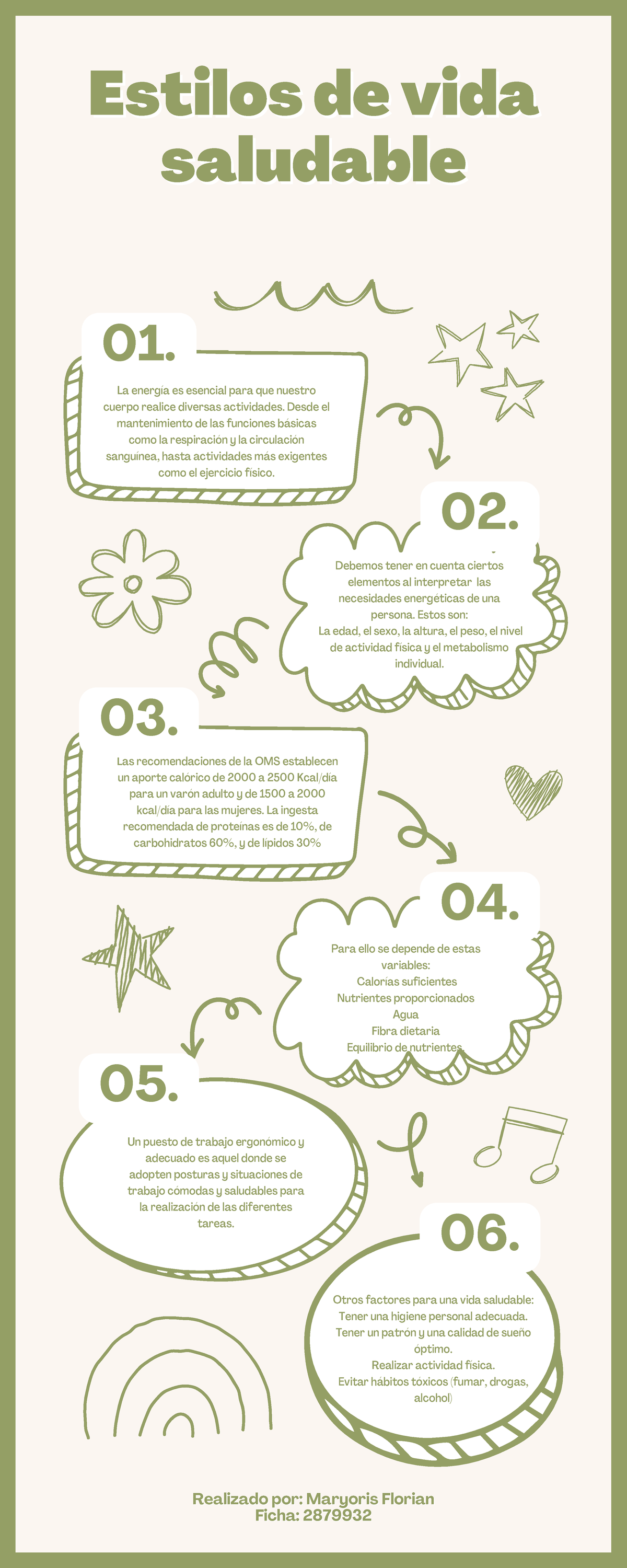 Infografía Vida Saludable - Estilos de vidaEstilos de vida saludable saludable Debemos tener en ...