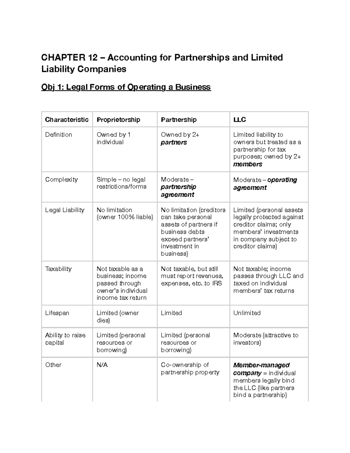 Chapter 12 - Fall 2019 - CHAPTER 12 – Accounting for Partnerships and ...