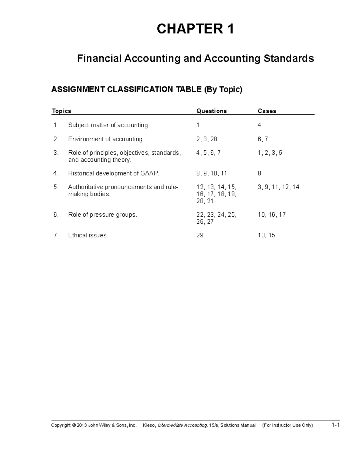 Kieso IA 15e SM Ch01 - homework acct chap 1 - CHAPTER 1 Financial Accounting and Accounting ...