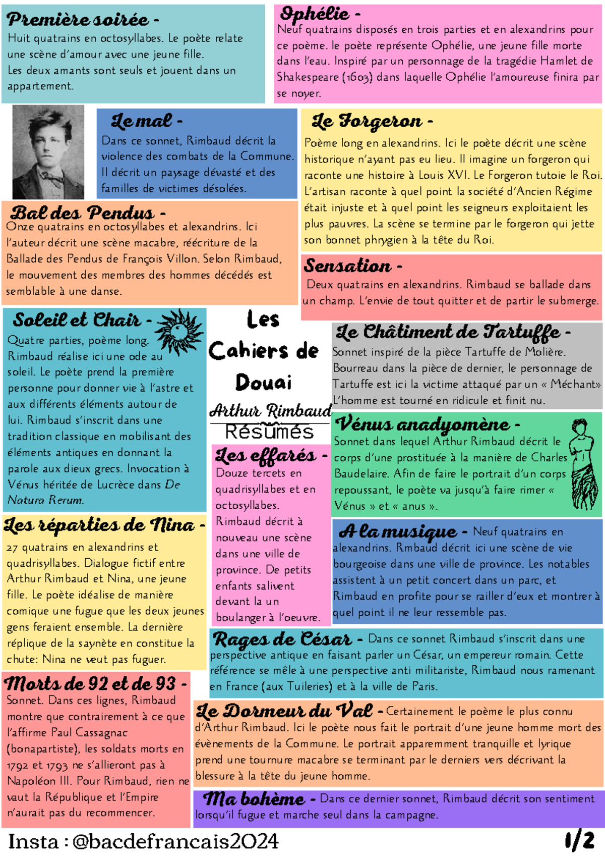 Les cahiers de Douai Re sume - Les Cahiers de Douai Le Forgeron - Arthur Rimbaud Résumés Sonnet ...