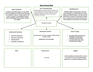 Basic Concept Map sickle cell - Basic Concept Map Anemia or decreased ...