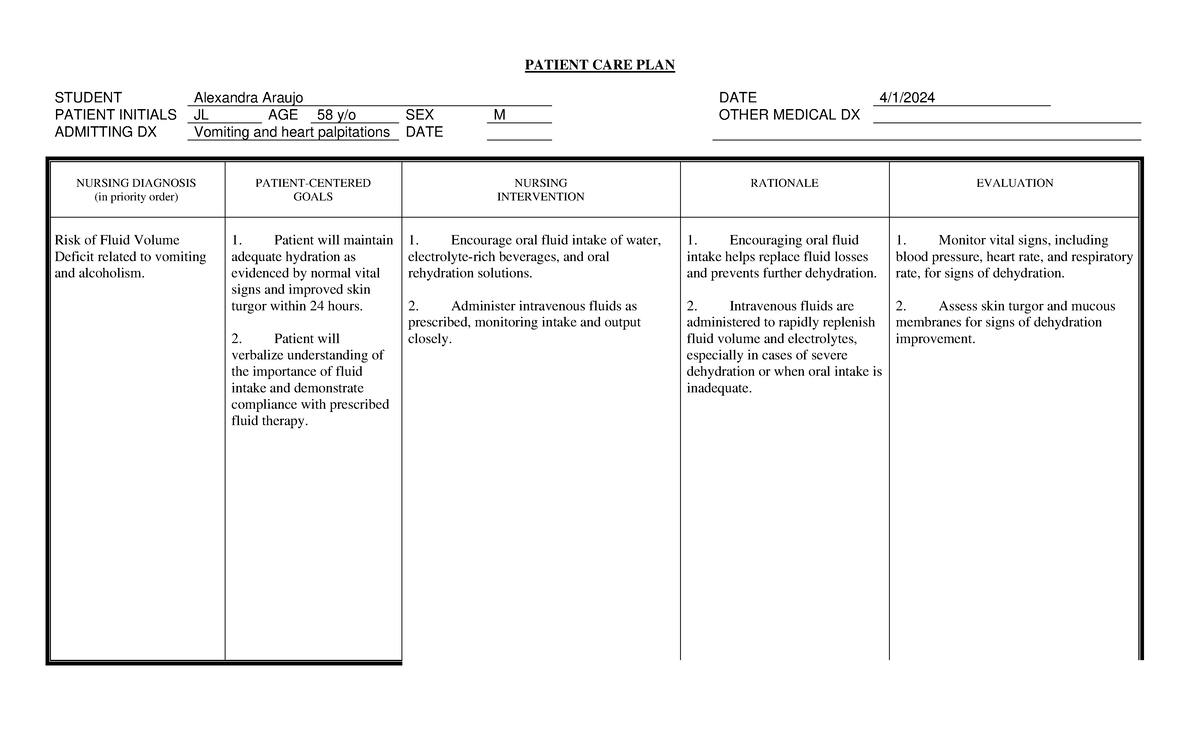 Nursing care plan - PATIENT CARE PLAN STUDENT Alexandra Araujo DATE 4/1 ...