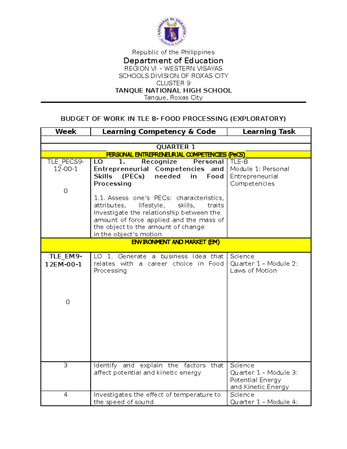 Tle 8- food processing - use during pandemic for academic ease ...