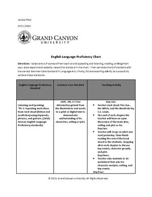 English Proficiency chart - English Language Proiciency Chart Direcions ...