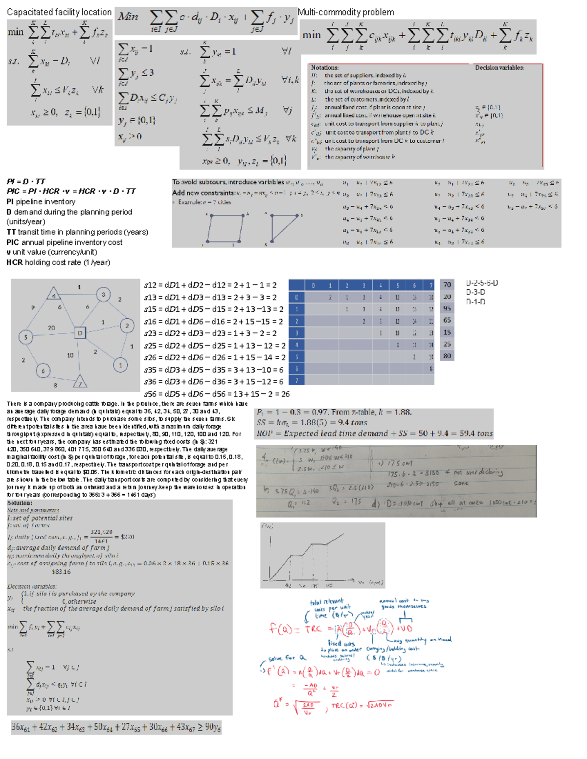 Cheatsheet 434 - Capacitated facility location Multi-commodity problem ...