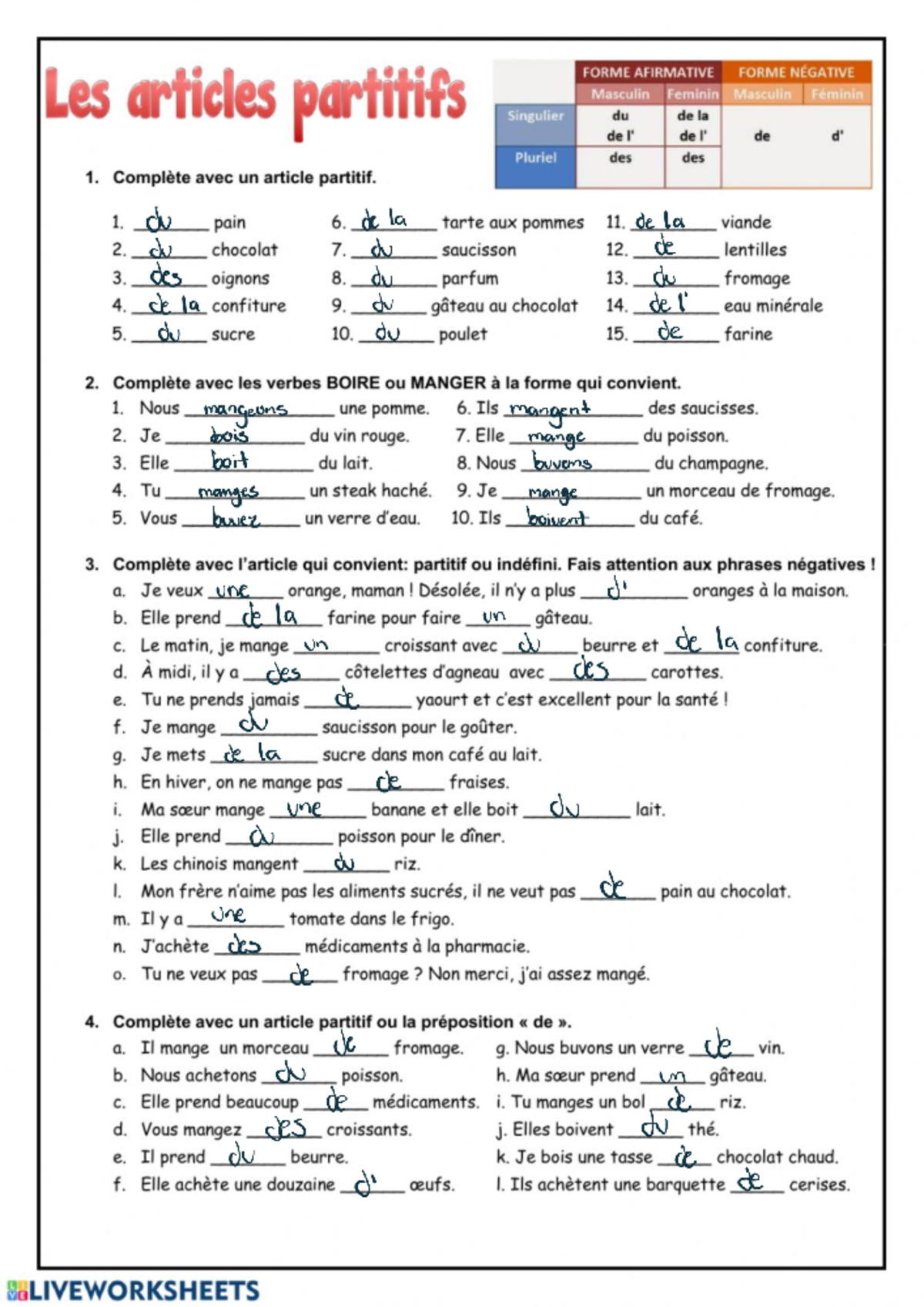 LES+ Partitifs - frances II - Studocu