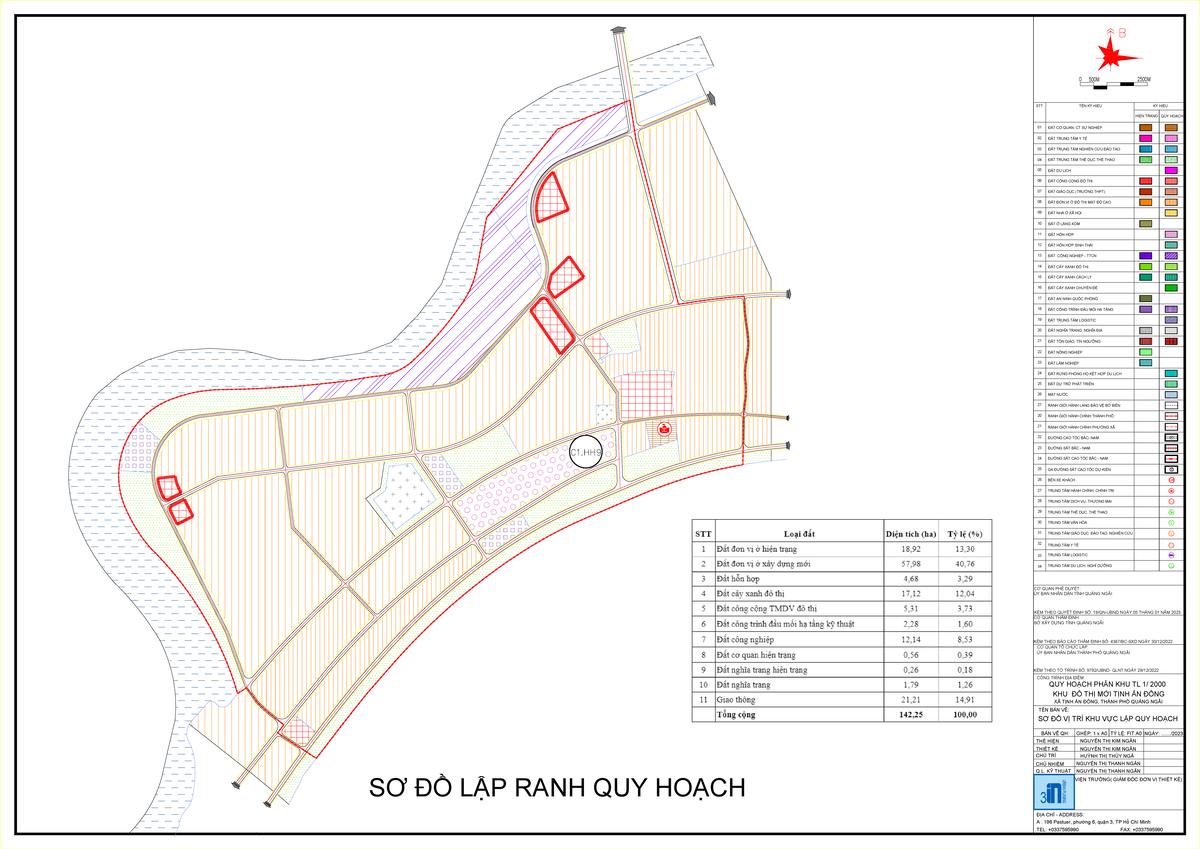 ĐỊNH HƯỚNG 1 - BDFG - HUỲNH THỊ THÚY NGÀ NGUYỄN THỊ KIM NGÂN NGÀY ...