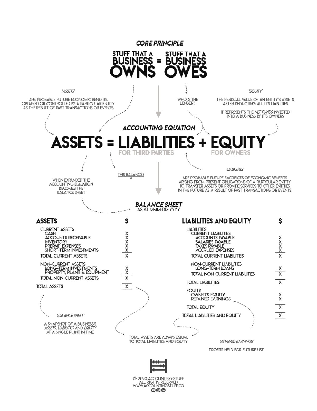 Accounting Equation Cheat Sheet-Nguyên lý Kế Toán - Nguyên lý kế toán ...