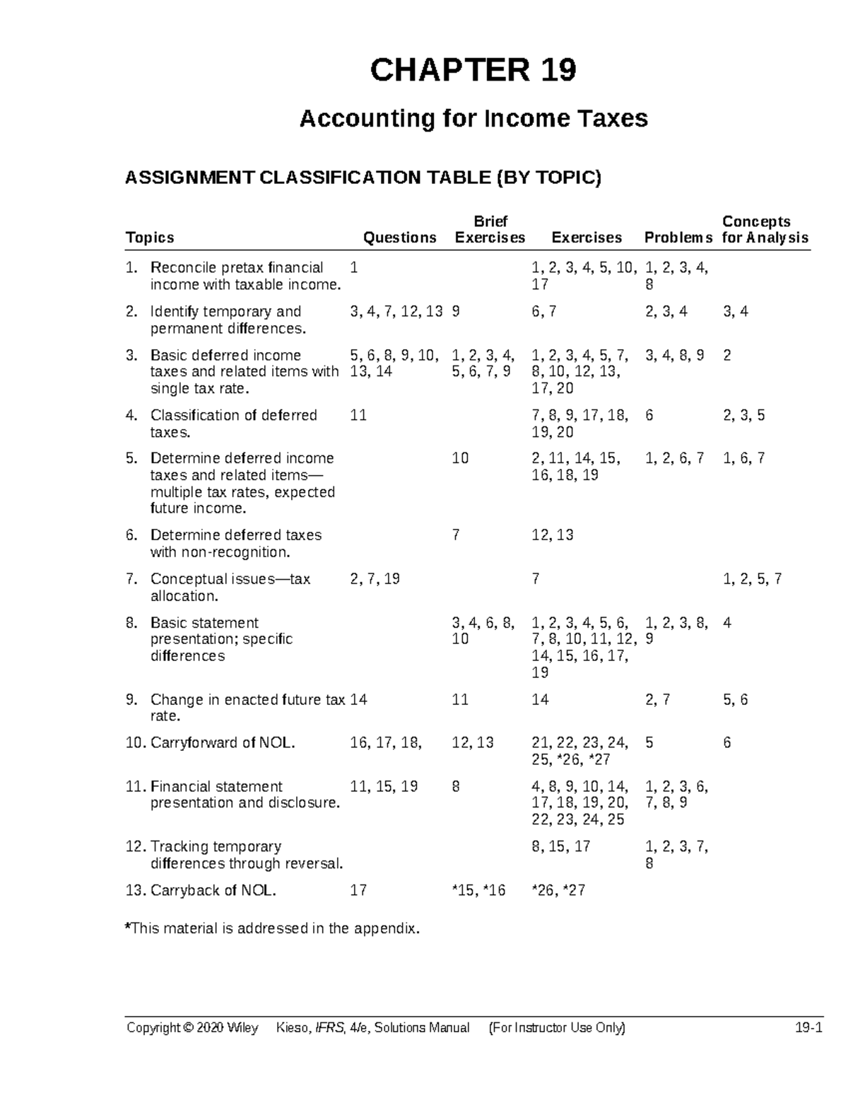 Ch19 (Solution) - Practice - CHAPTER 19 Accounting for Income Taxes ...