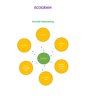 Preventie gericht analyseren casus - Preventiegericht analyseren Een ...