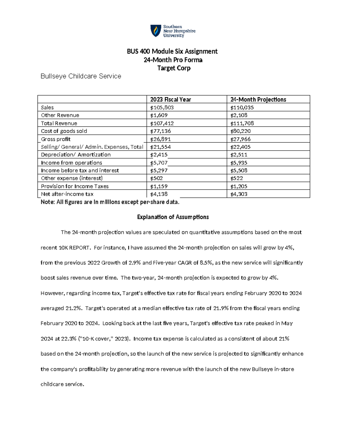 BUS 400 6-3 Assignment 24-month Pro Forma - BUS 400 Module Six ...