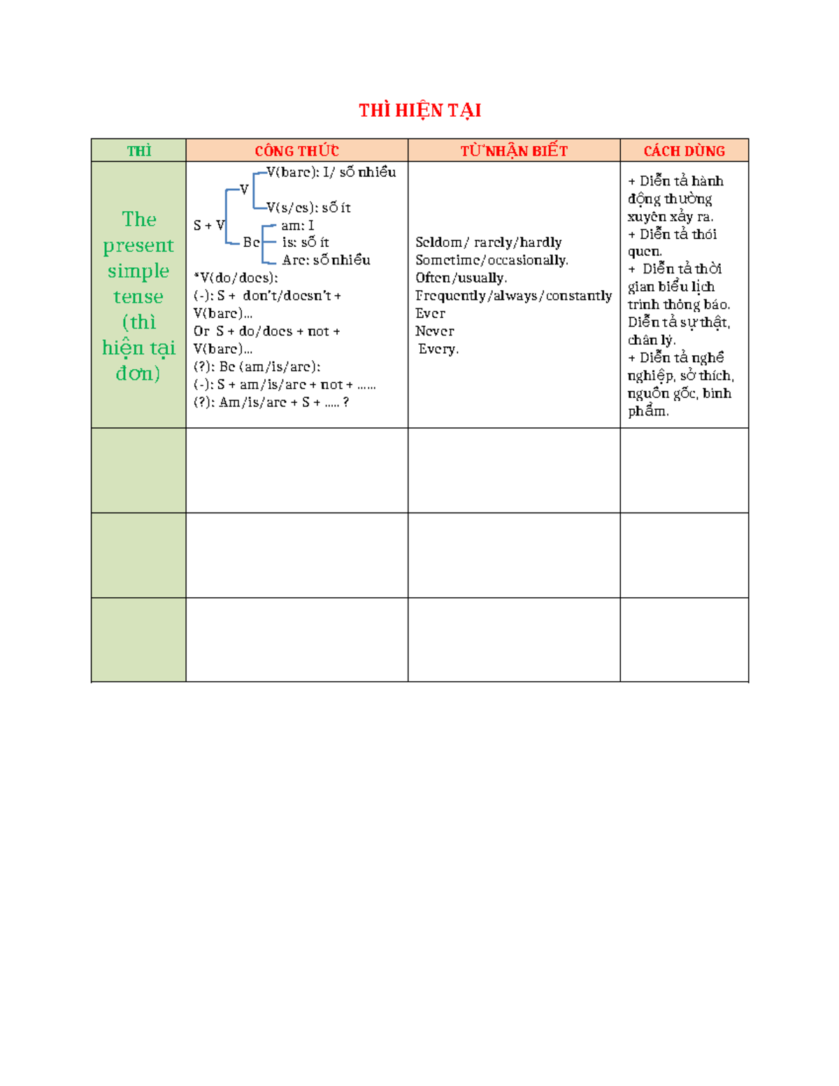 12 thì trong tiếng anh - jjjj - THÌ HI ỆN T ẠI THÌ CÔNG TH ỨC T Ừ NH ẬN BI ẾT CÁCH DÙNG The ...