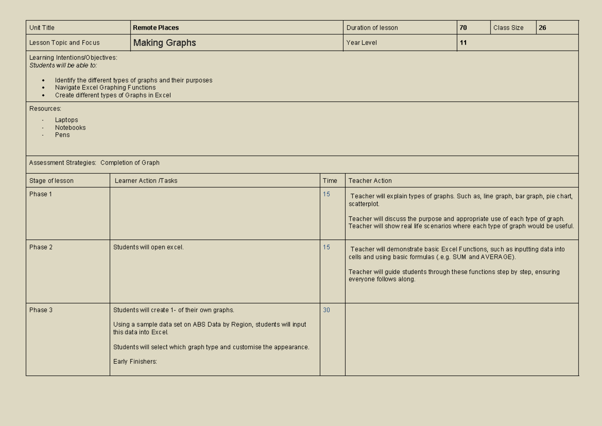 Lesson Plan For placement - Unit Title Remote Places Duration of lesson ...