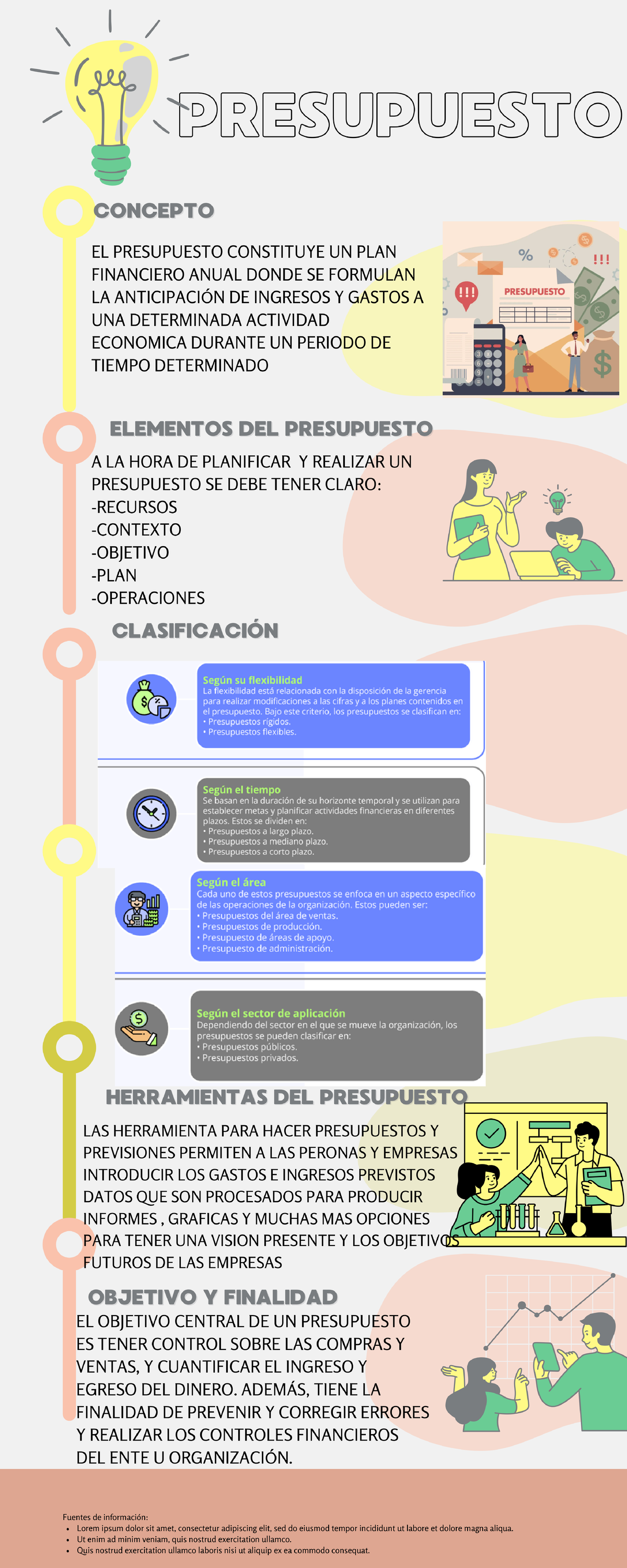 Infografia Creaativa Proyecto Ilustrado Colorido - presupuestos - Studocu