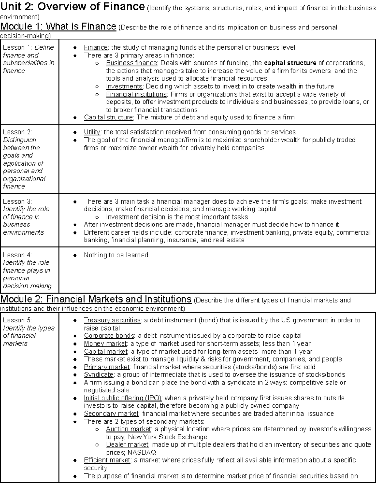 D076 Finance Skills For Managers Notes - Unit 2: Overview of Finance ...