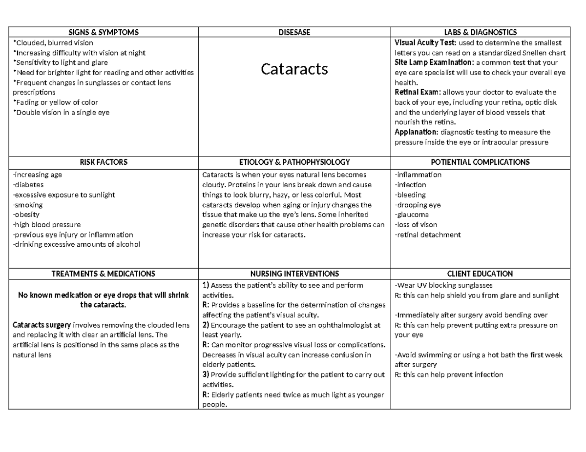 Concept Map Cataracts - SIGNS & SYMPTOMS DISESASE LABS & DIAGNOSTICS ...