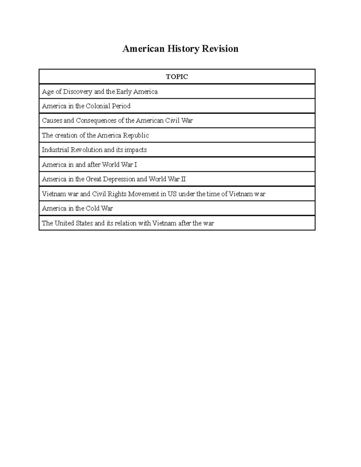American- History- Revision - American History Revision TOPIC Age of ...