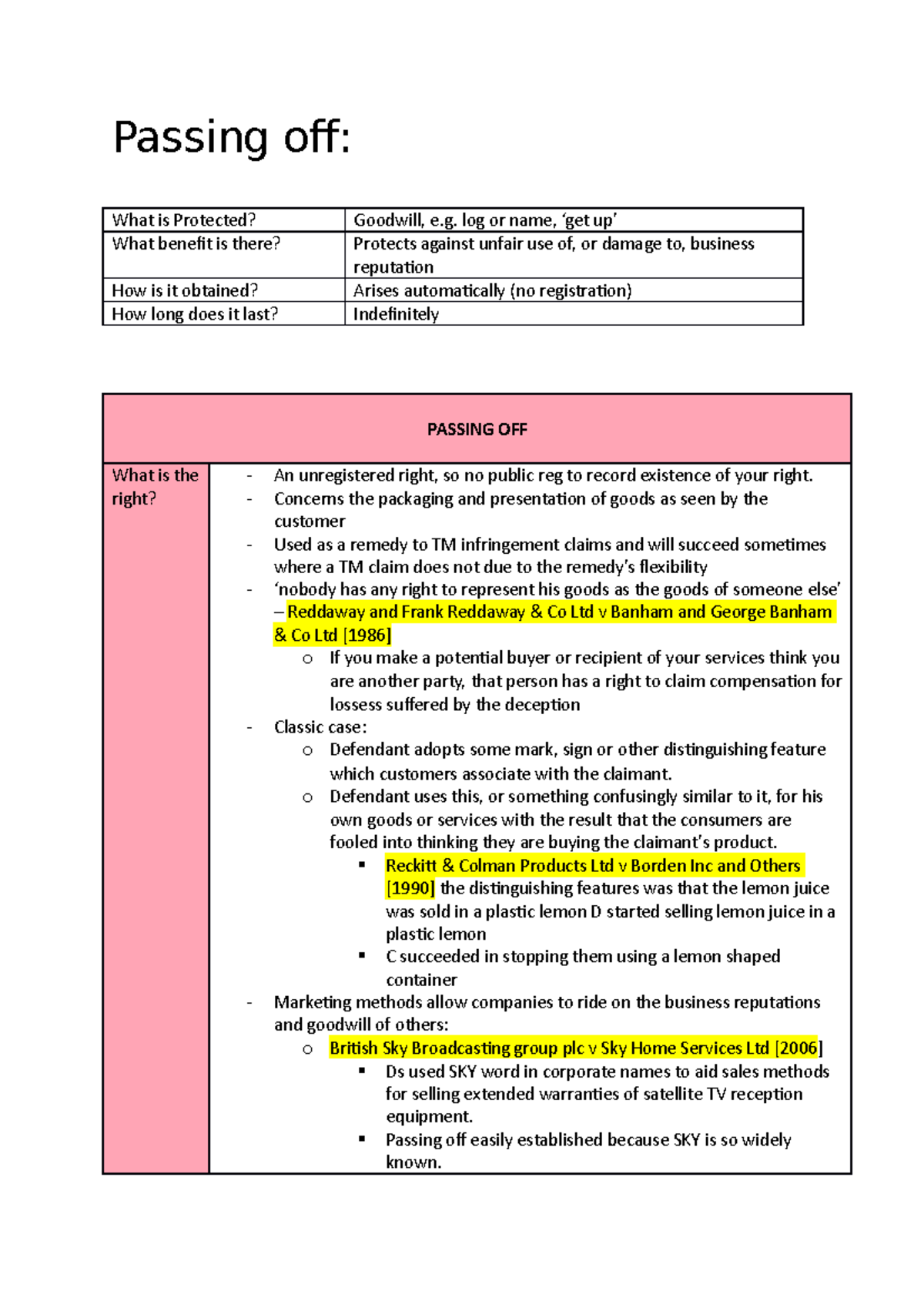 UNIT 3 - Passing OFF summary - Passing off: What is Protected? Goodwill ...