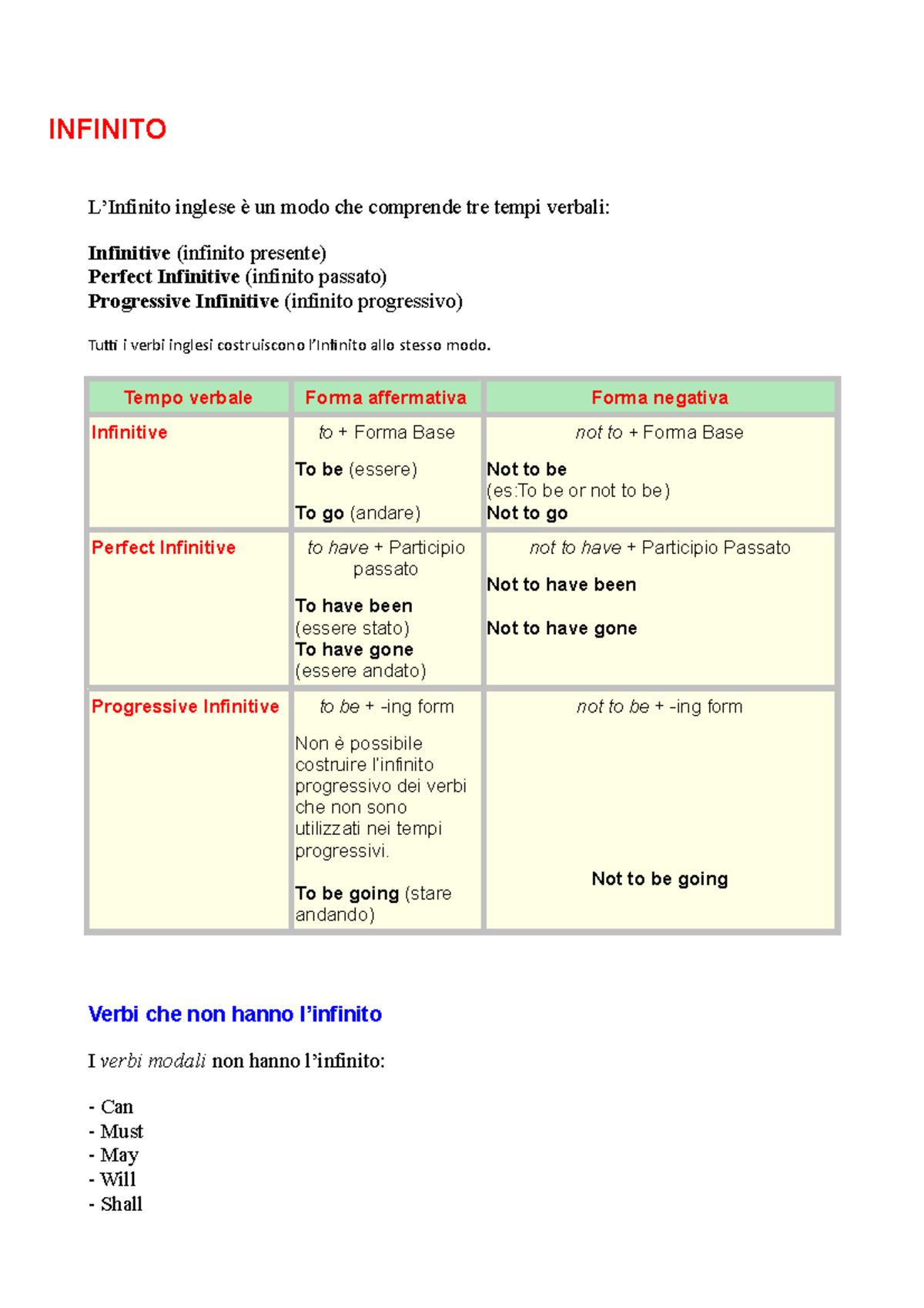 Int Infinito - Grammatica inglese - INFINITO L’Infinito inglese è un ...