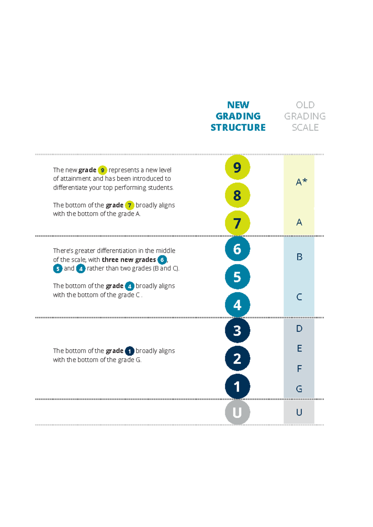 International gcse 9 1 grading scale - The new grade 9 represents a new ...