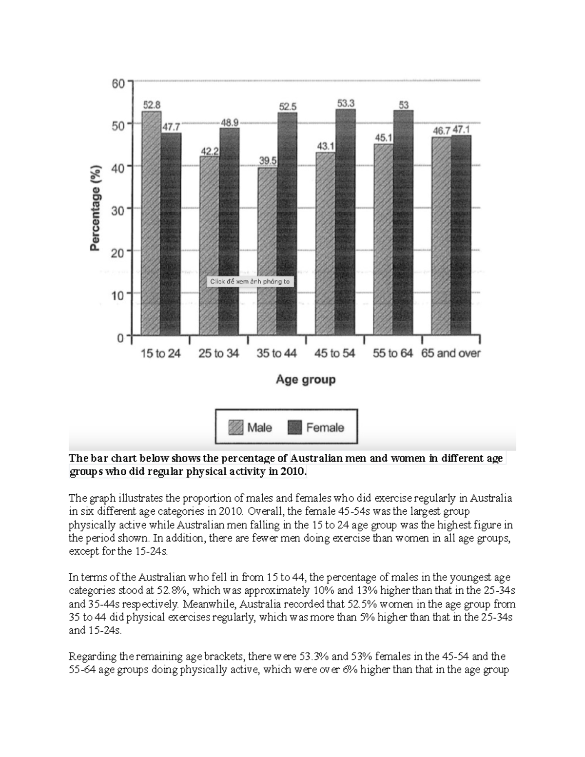 Comparative Graph - AGE Group - The bar chart below shows the ...