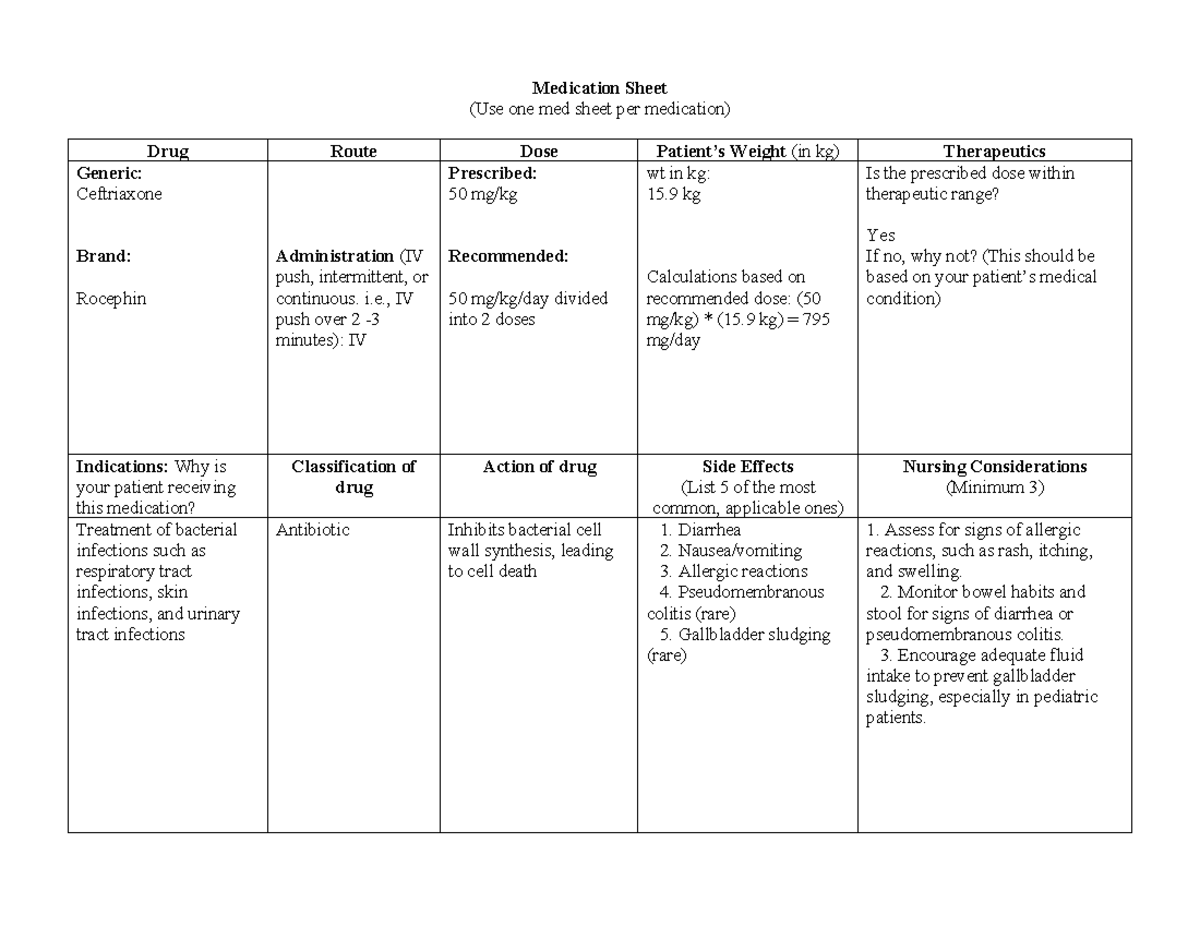 Ceftriaxone - Medicines needed for pediatric patients - Medication ...