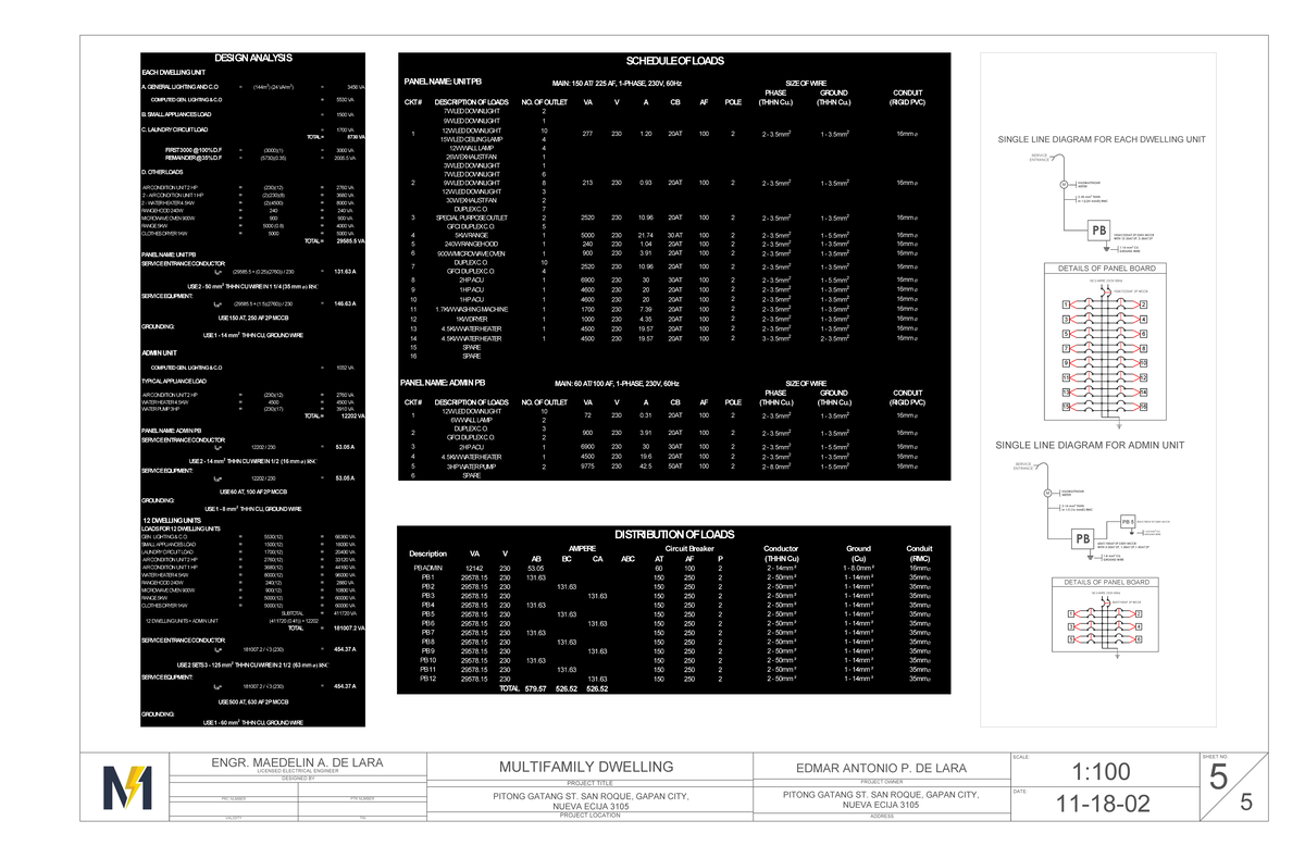 E5 - Schedule OF Loads 2 - M SERVICE ENTRANCE KILOWATTHOUR METER PB 2 ...